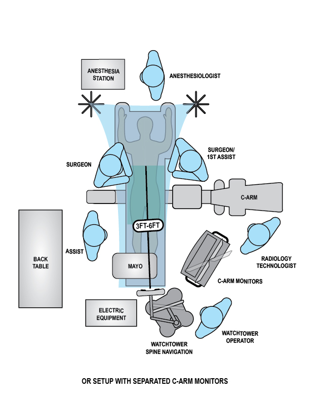 Suggested: OR Setup - captivaspine.com